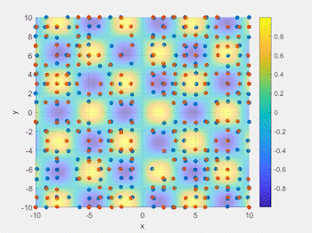 GitHub - Panithecracker/Gradient-Descent-Ascent-visually: Animation of ...
