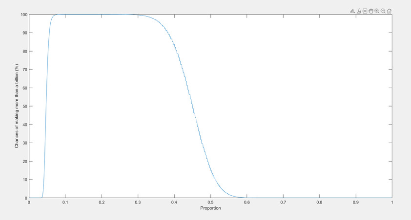 GitHub - Panithecracker/Billionaire-investment: This repo consists on a solution to an ...
