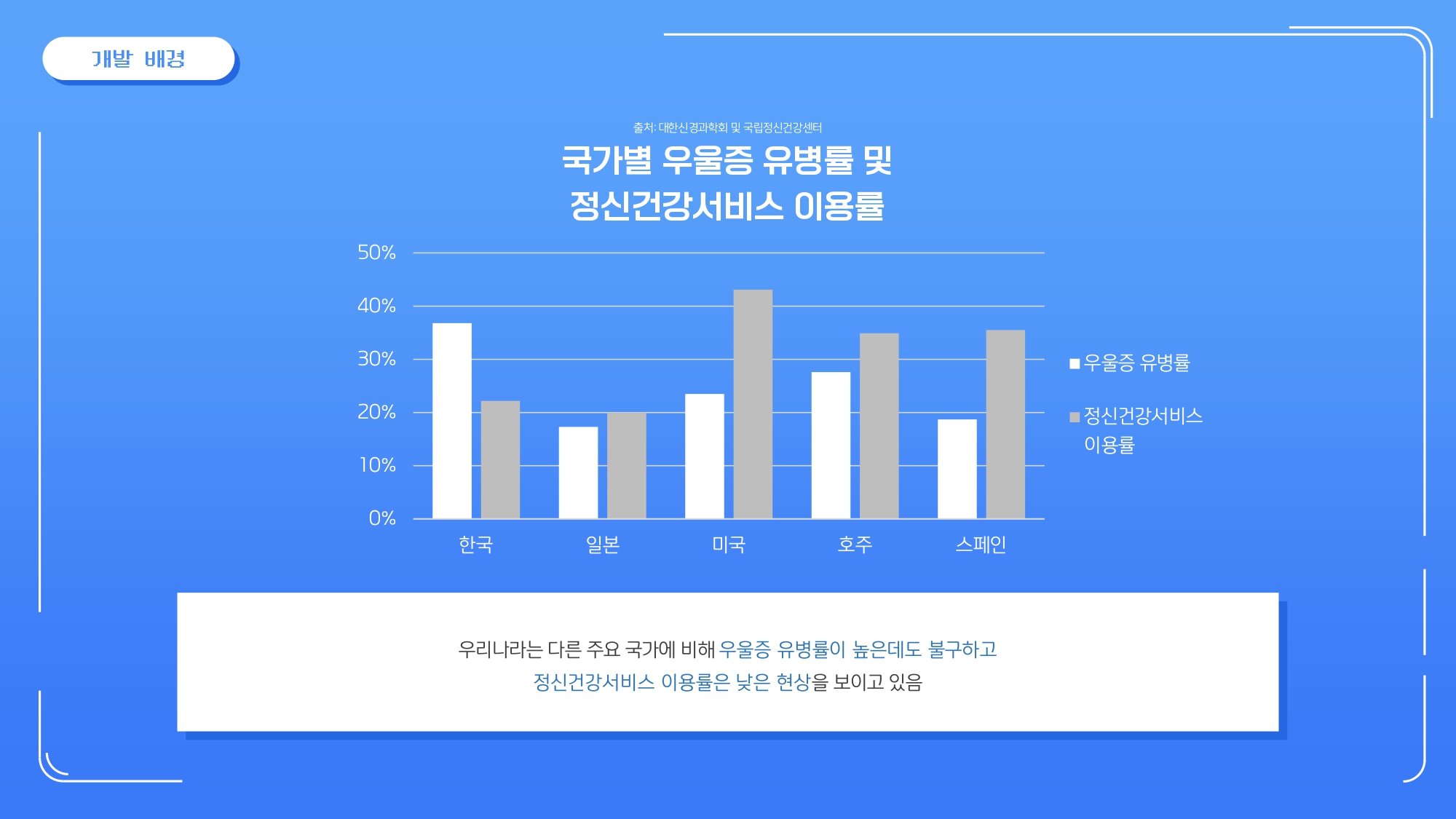 GitHub - suebin/MindCare: 💊 마음약국 : 자가진단을 통한 디지털 치료 플랫폼