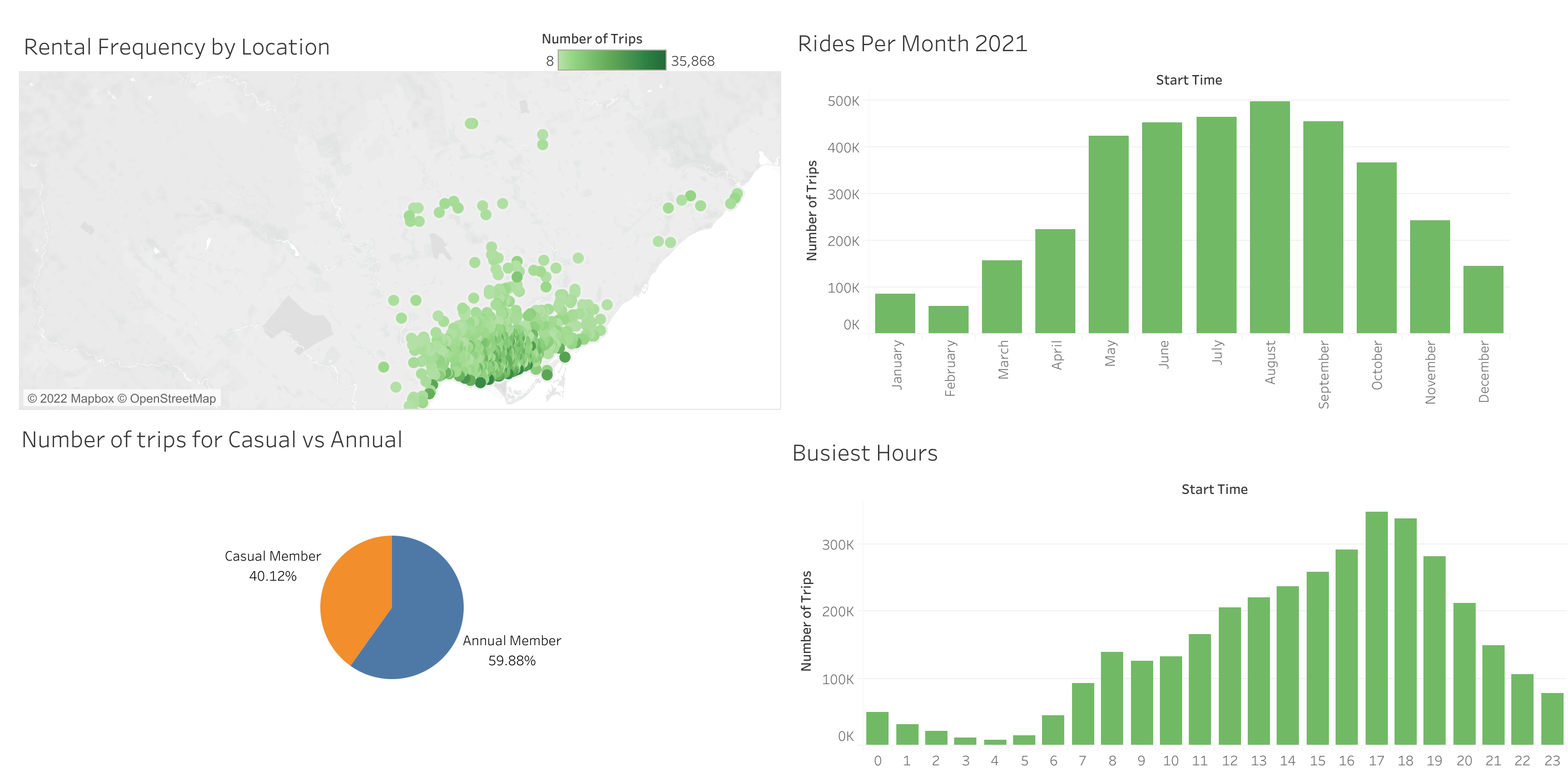GitHub - seifsami/Toronto-Bike-Share-Analysis