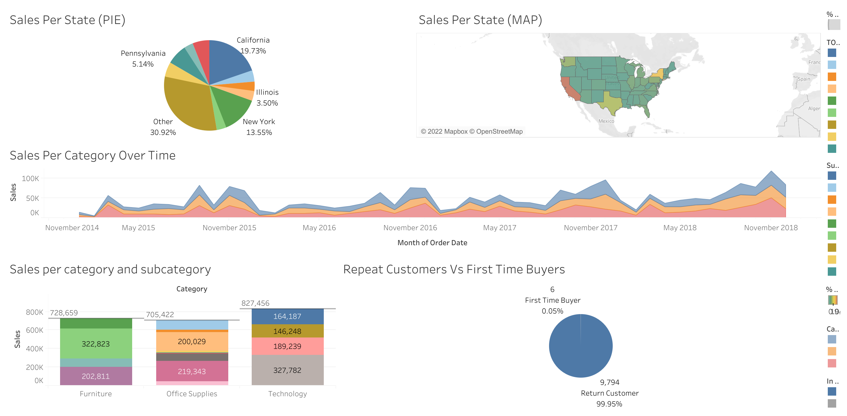 GitHub - seifsami/Retail-Sales-Analysis