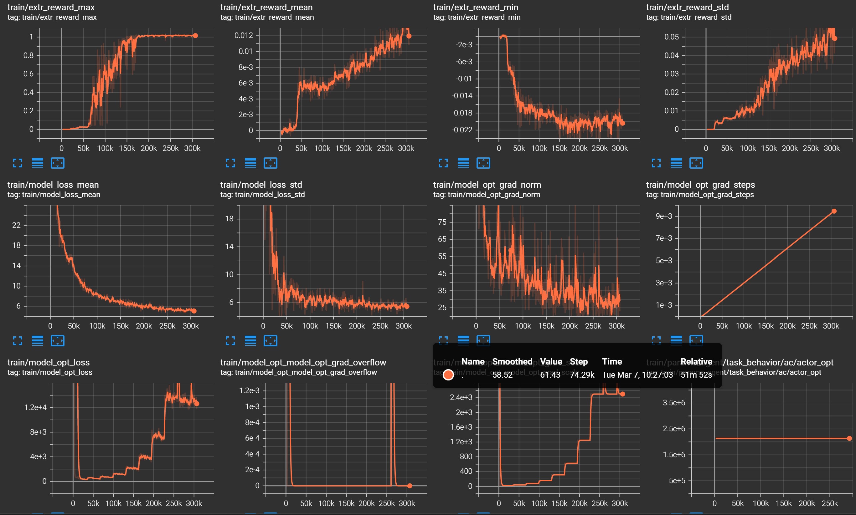 Model sizes · Issue #2 · NM512/dreamerv3-torch · GitHub