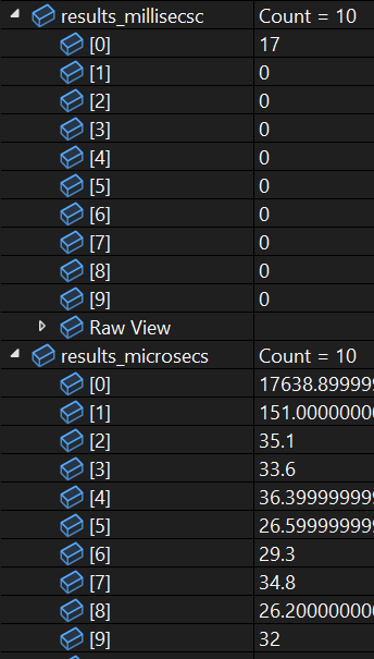 [Performance] .onnx Model runtime(using ORT Api) too high in C#(~30ms) but not in Python(