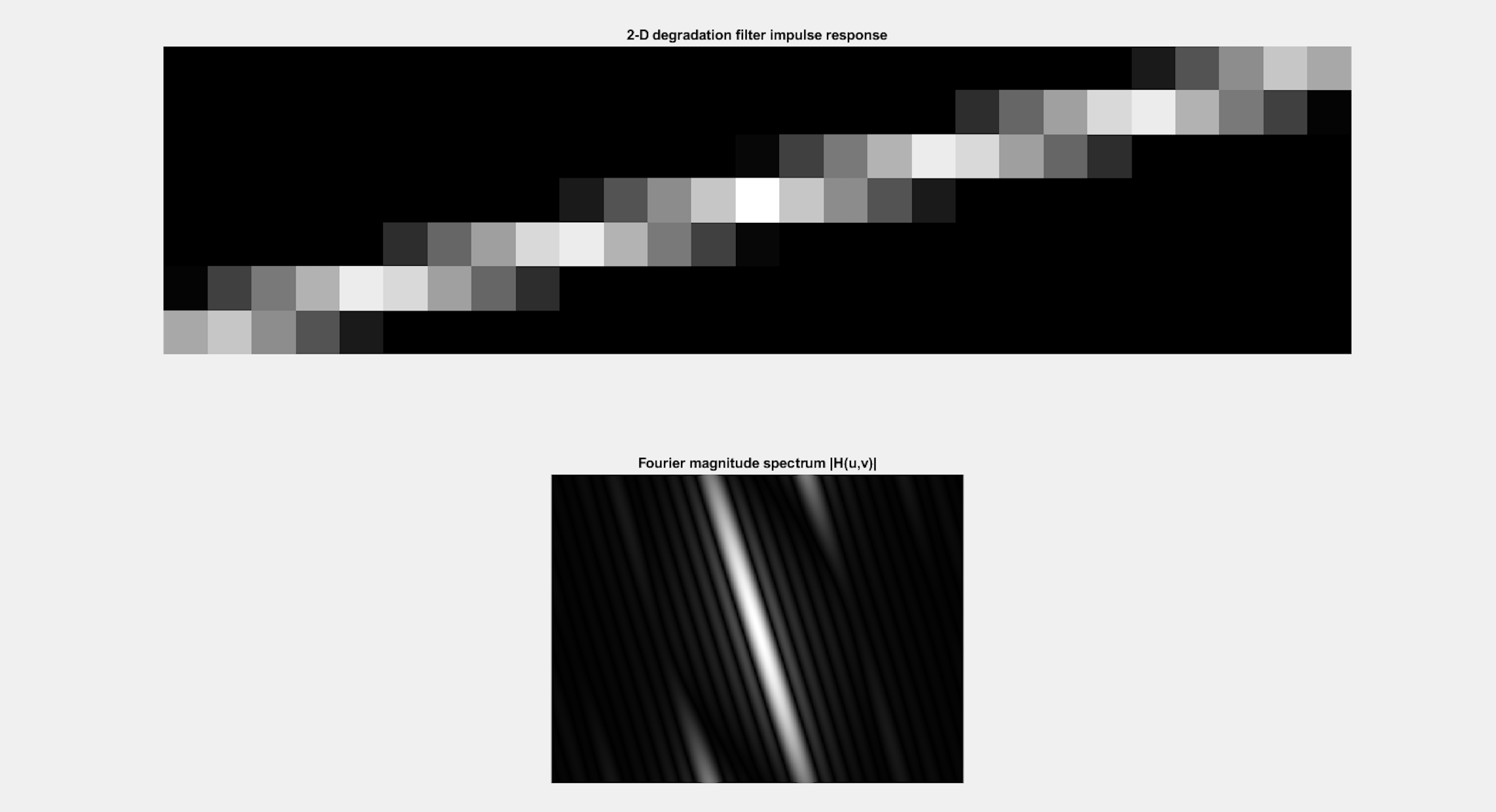 GitHub - RenaissanceT/Image-Restoration-MATLAB: Restore a degraded ...