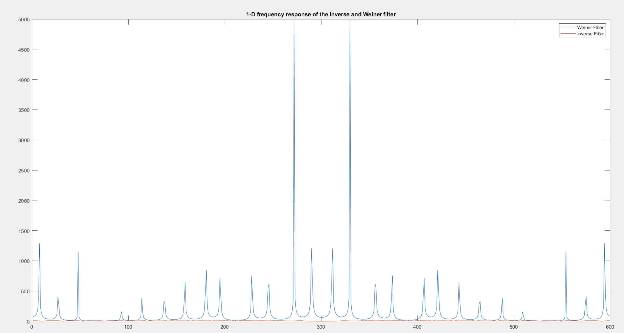 GitHub - RenaissanceT/Image-Restoration-MATLAB: Restore a degraded ...