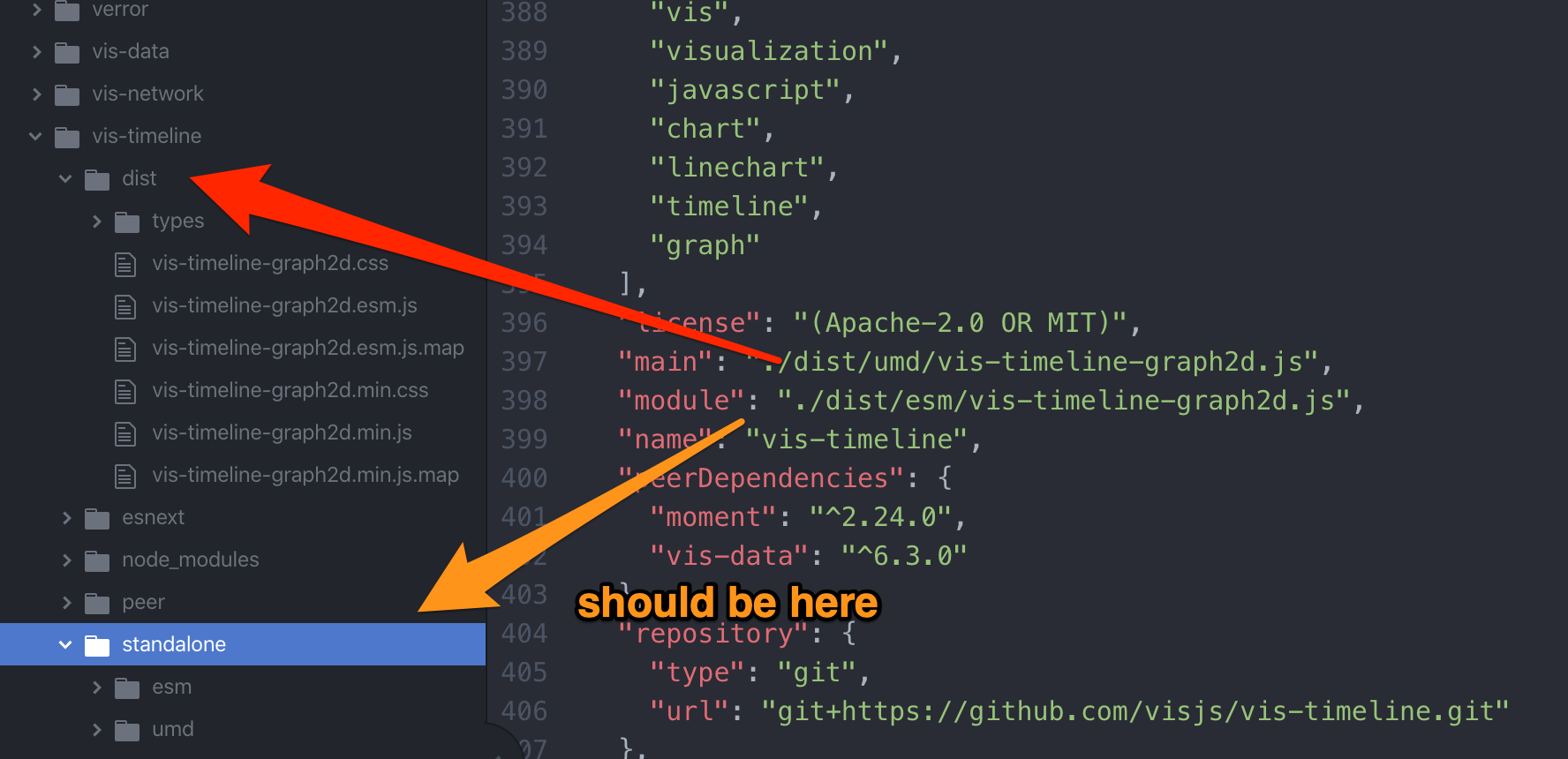 Packaging Broken · Issue #319 · visjs/vis-timeline · GitHub Packaging Broken · Issue #319 · visjs/vis-timeline · GitHub