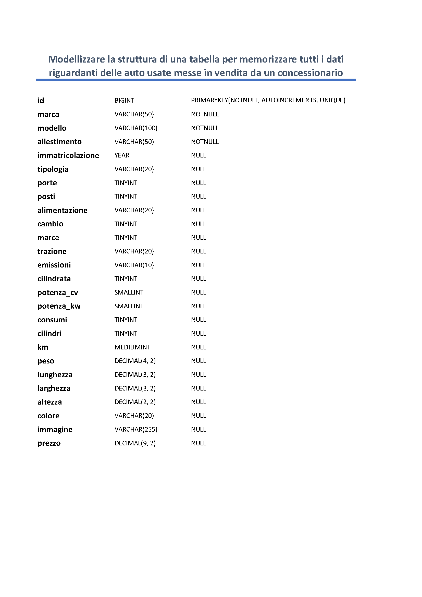 GitHub - DSlundro/db-first