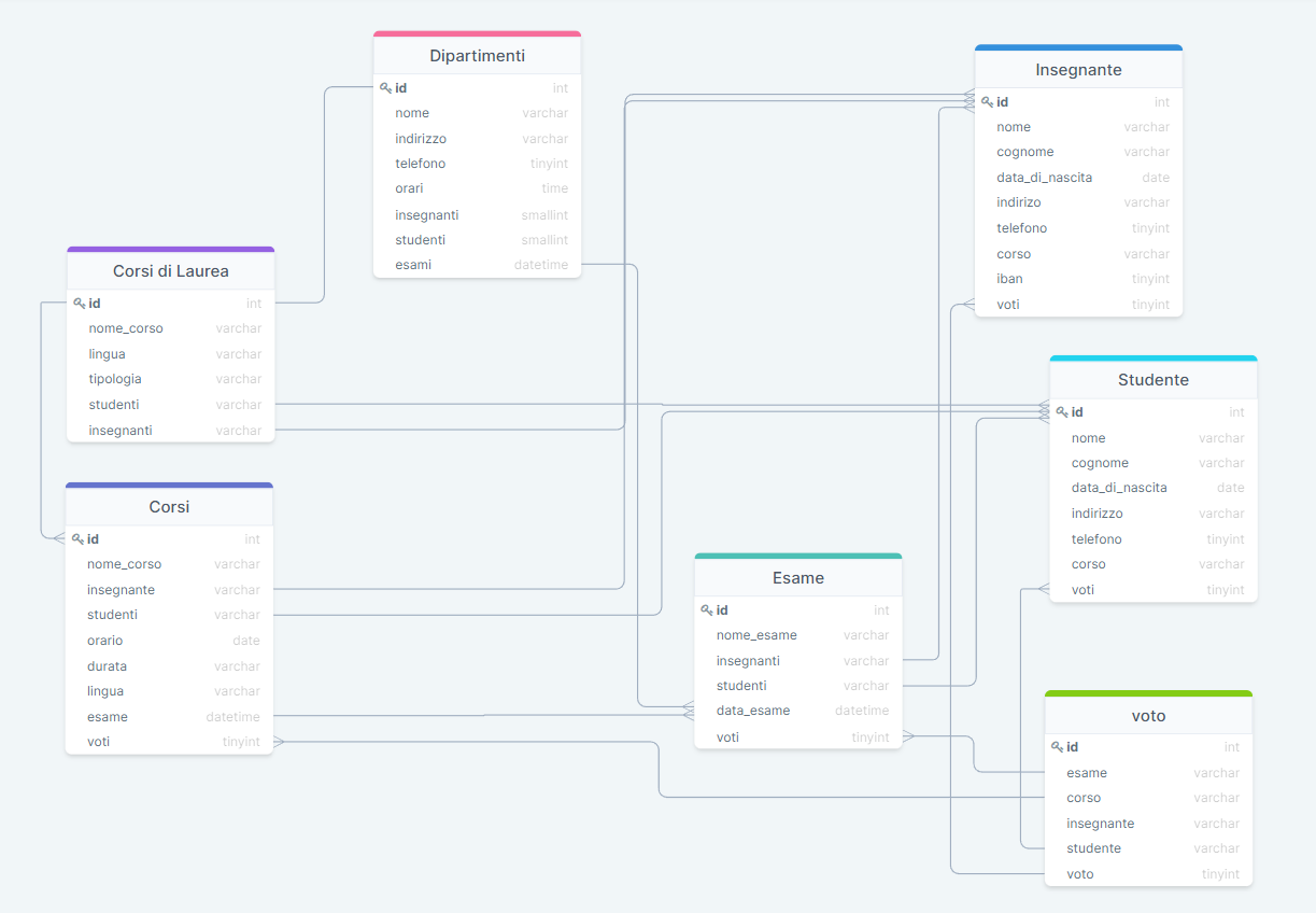 GitHub - DSlundro/db-university
