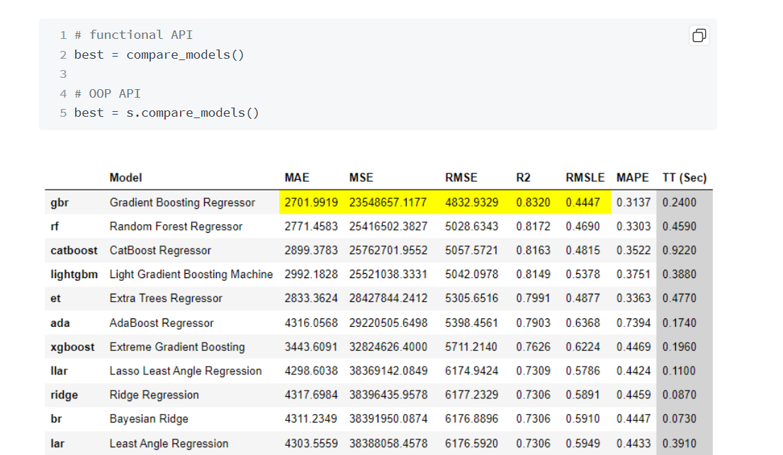 [bug] Compare Models Doesnt Show Grid · Issue 3454 · Pycaret Pycaret · Github