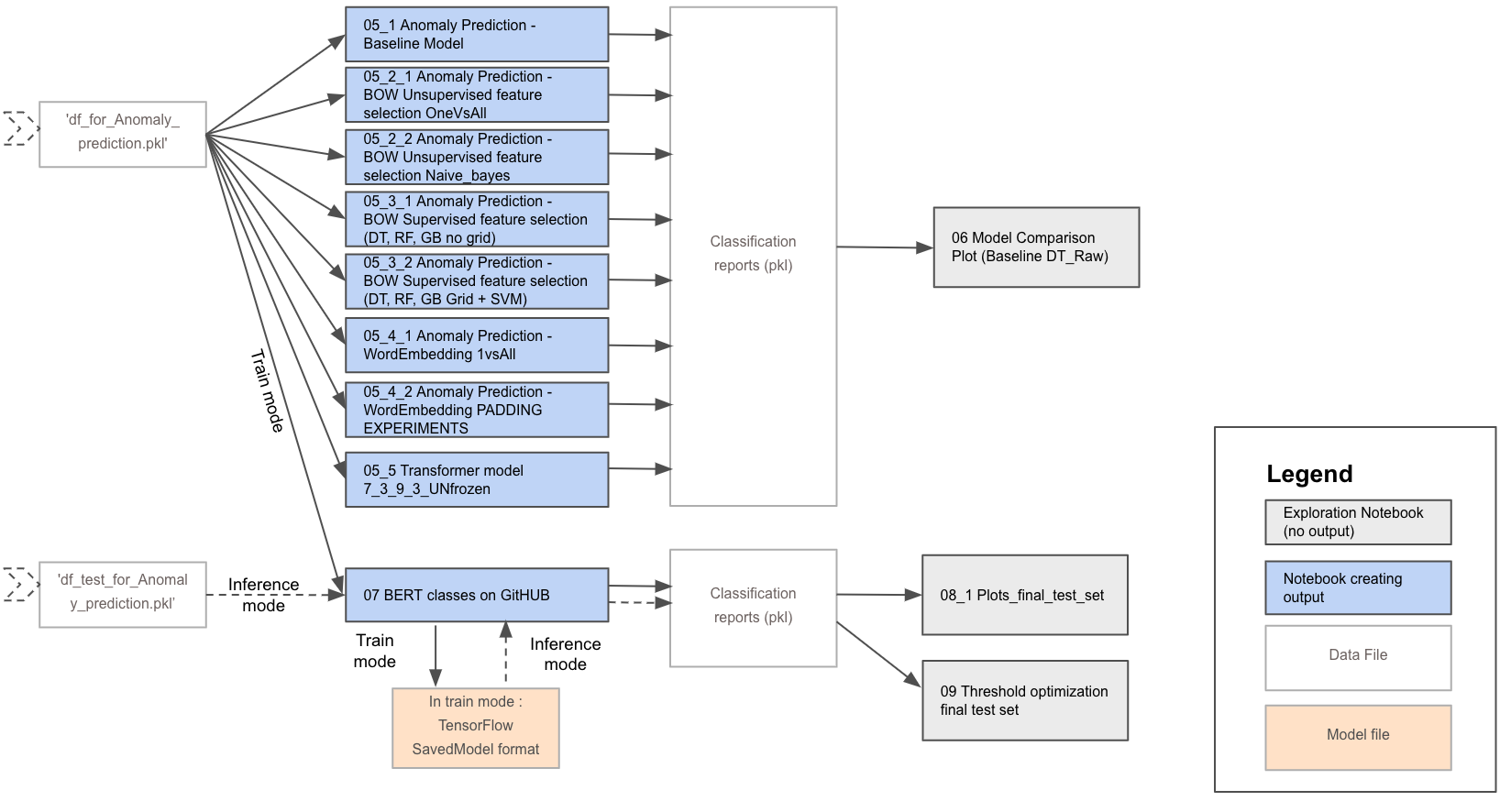 GitHub - DataScientest-Studio/Aerobot