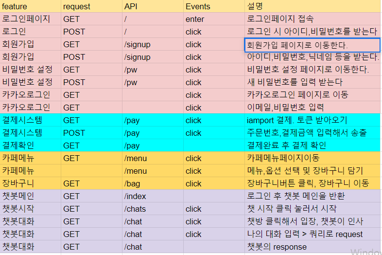 GitHub - SunMin0/ChatTime: Various Web Service Project Based on Natural ...