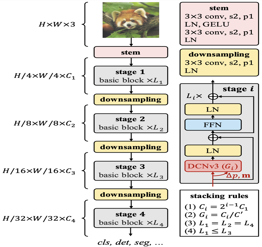 Github Prathyyyyy Facial Recognition By Convnext Xl And Siamese Layer Kivy Facial Recognition