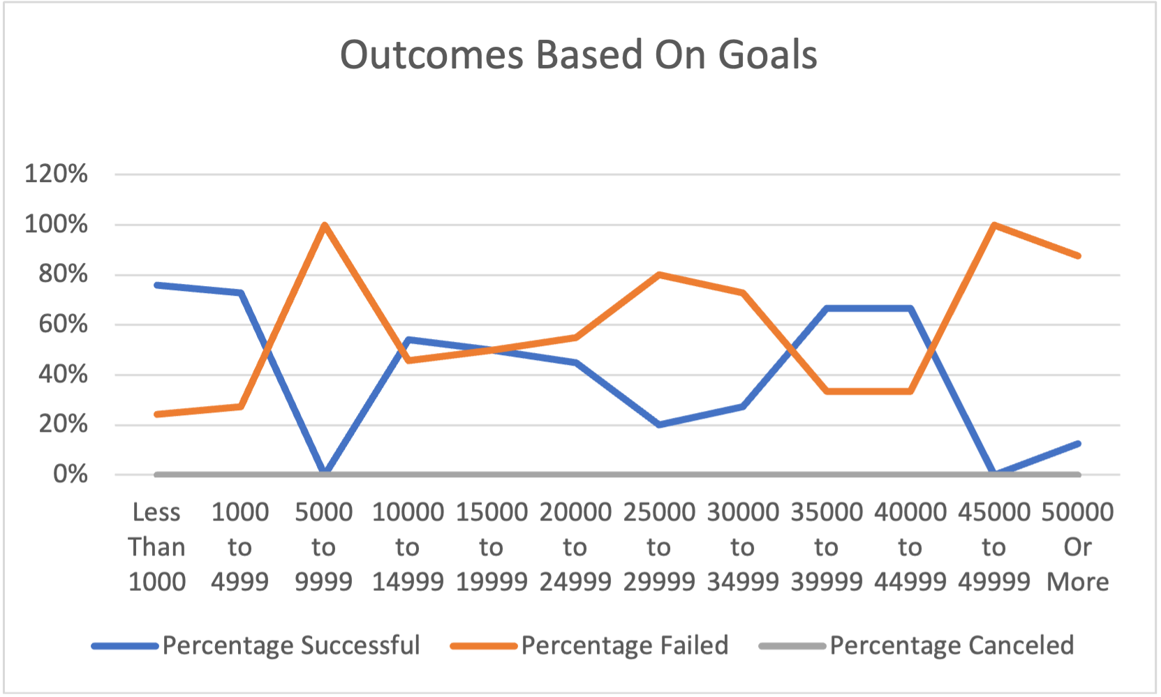 GitHub - merzazada/Crowdfunding_Analysis: Kickstarter challenge