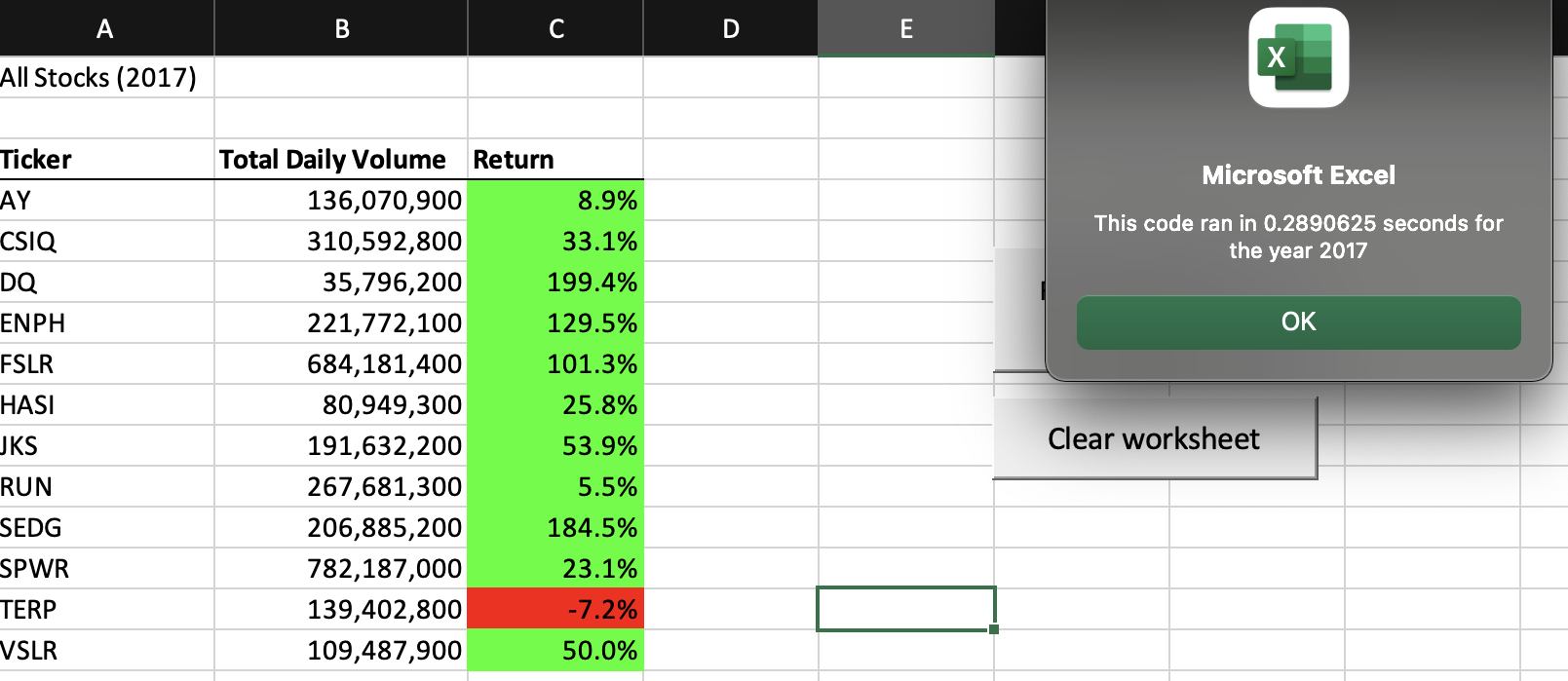 GitHub - merzazada/stock-analysis: Analyzing stock market dataset using VBA