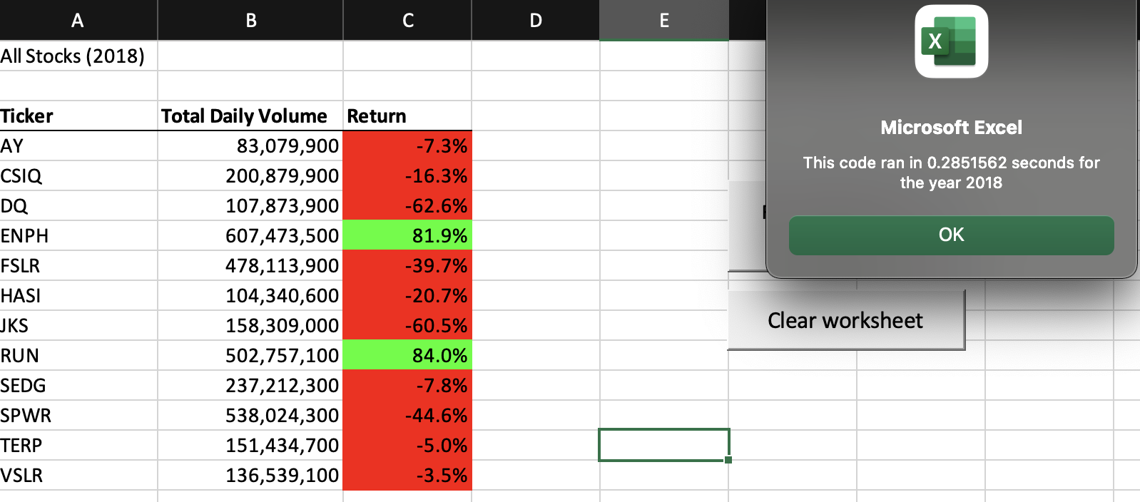 GitHub - merzazada/stock-analysis: Analyzing stock market dataset using VBA