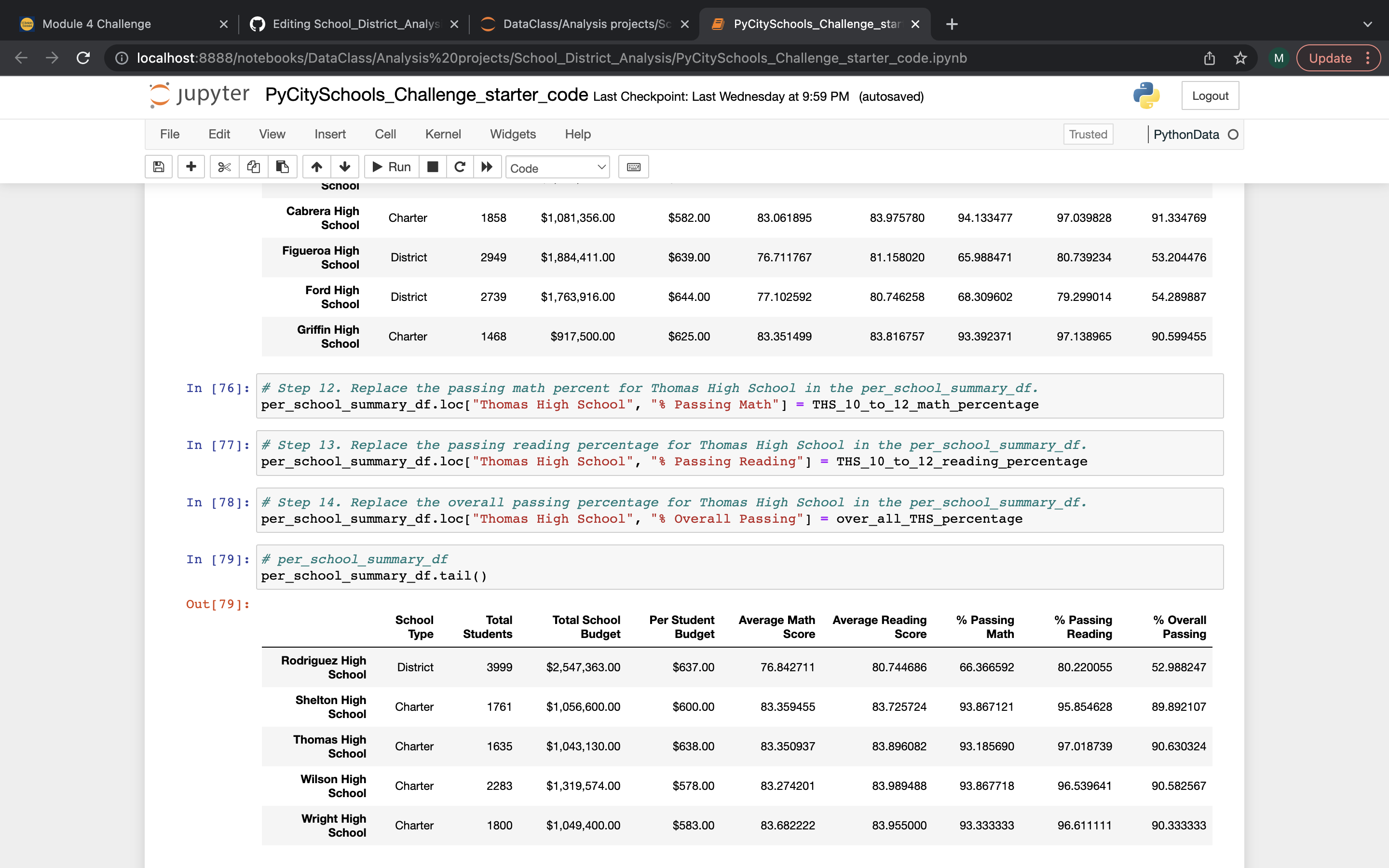 GitHub - merzazada/School_District_Analysis
