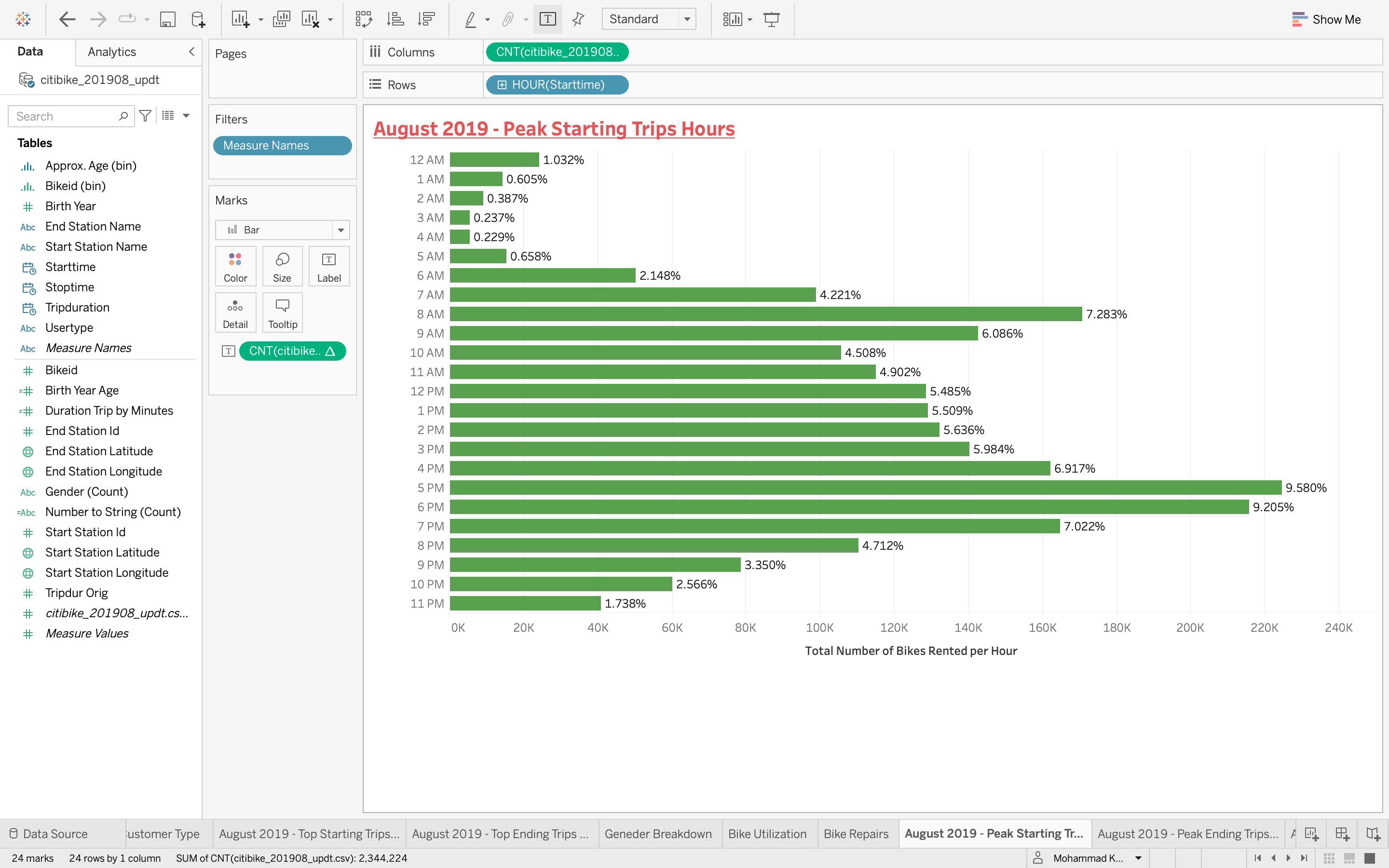 Github Merzazada Bikesharing