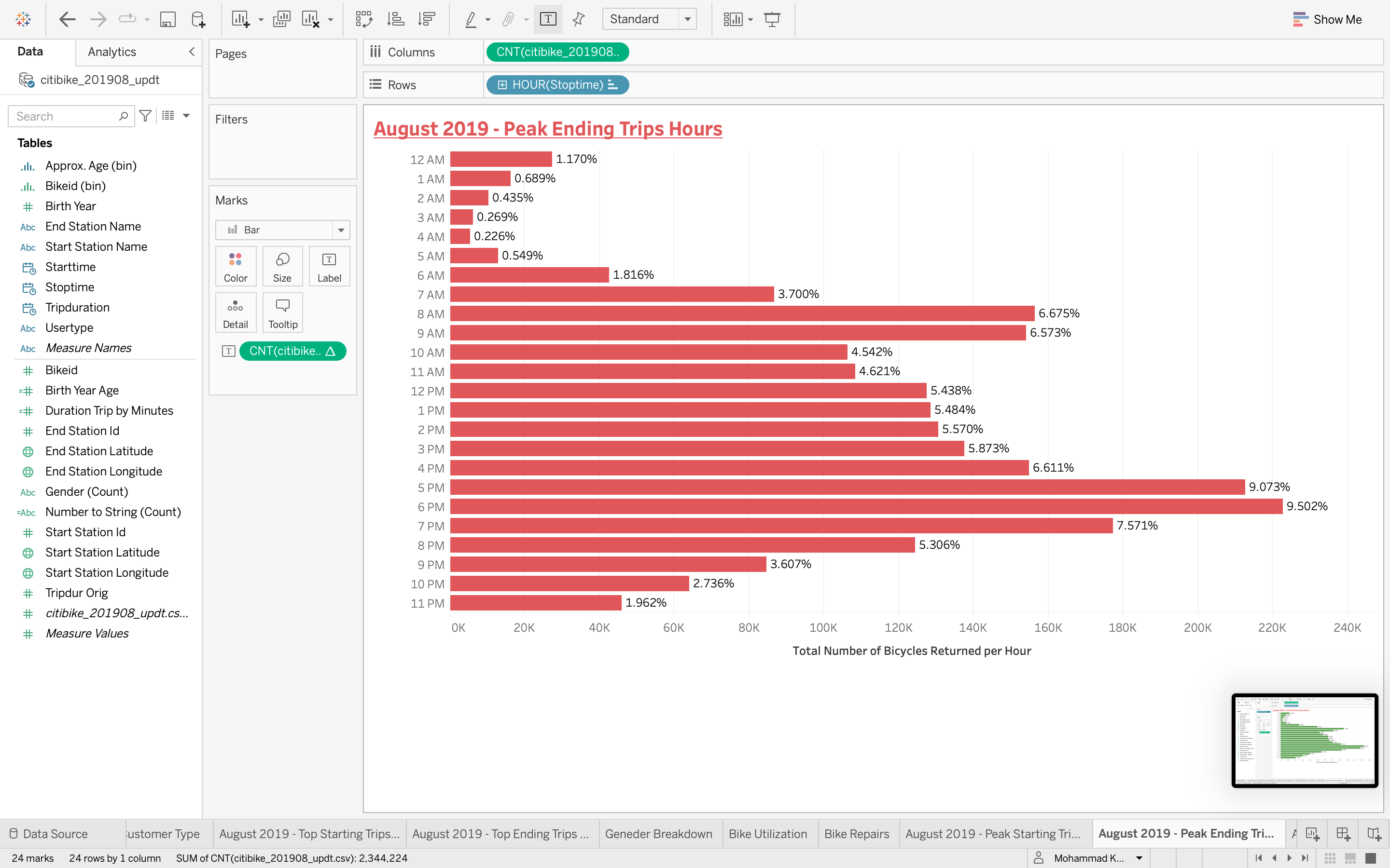 GitHub - merzazada/bikesharing