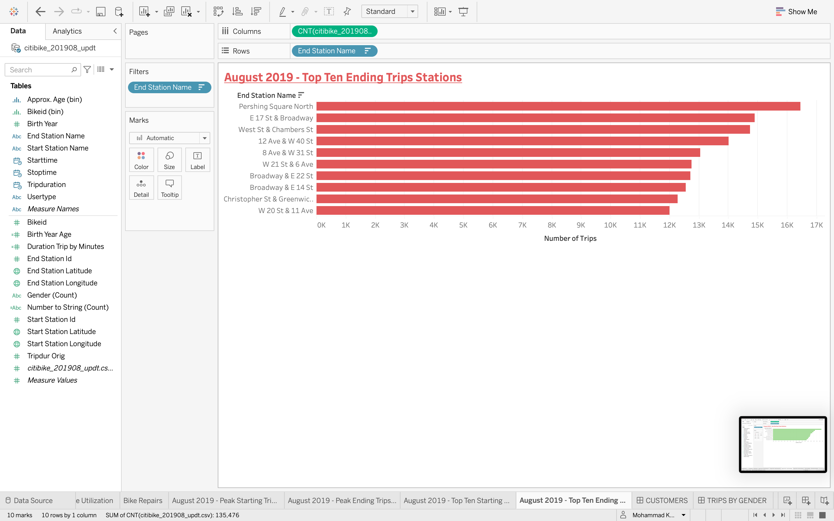 GitHub - merzazada/bikesharing