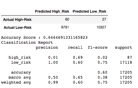 GitHub - merzazada/Credit_Risk_Analysis: Credit Risk Analysis using ...