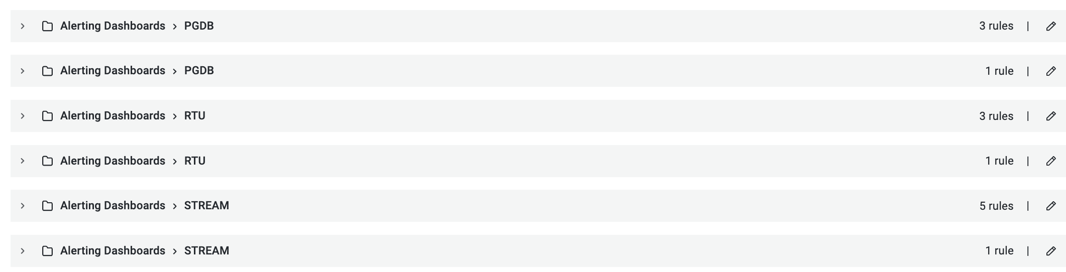 Grouped Alert Rules View Fails To Resolve Grouping Criteria And Shows Duplicate Rows · Issue