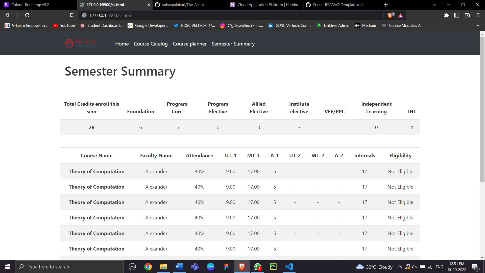GitHub - suhaspalukuri/The-Ashoka