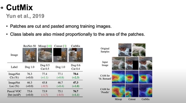 GitHub - Seopdong2/Data-augmentation