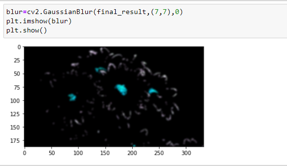 GitHub - Vanithavj/IPlab