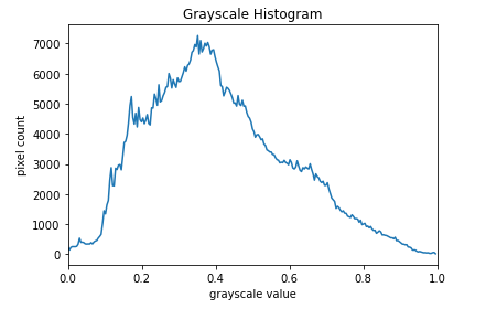 GitHub - Sadikasadhi/imageprocessing