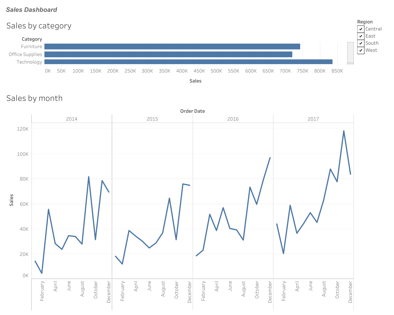 Tableau Project - uraghwan/Data-Projects GitHub Wiki