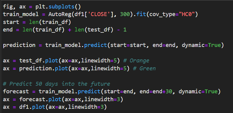 GitHub - uraghwan/stock-analysis1
