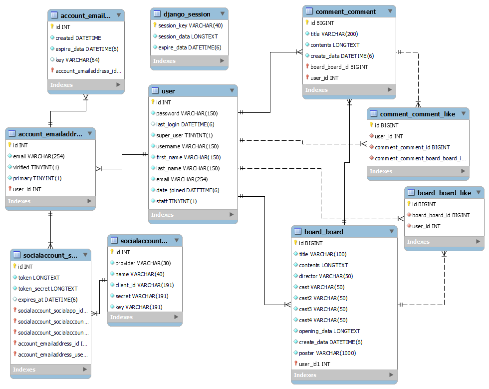 GitHub - SpamDong/Bigdata_Project