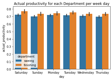 GitHub - todebode/Garments-Industry-Employee-Productivity: Predicting ...