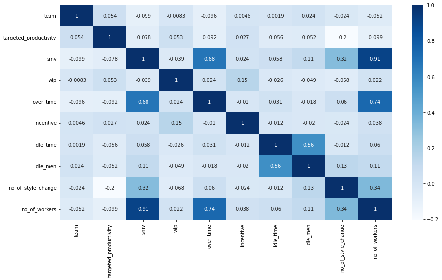 GitHub - todebode/Garments-Industry-Employee-Productivity: Predicting ...