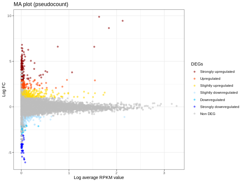 GitHub - Park-JungJoon/Zebra_fish-RNAseq