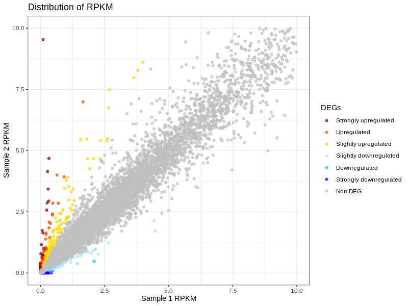 GitHub - Park-JungJoon/Zebra_fish-RNAseq