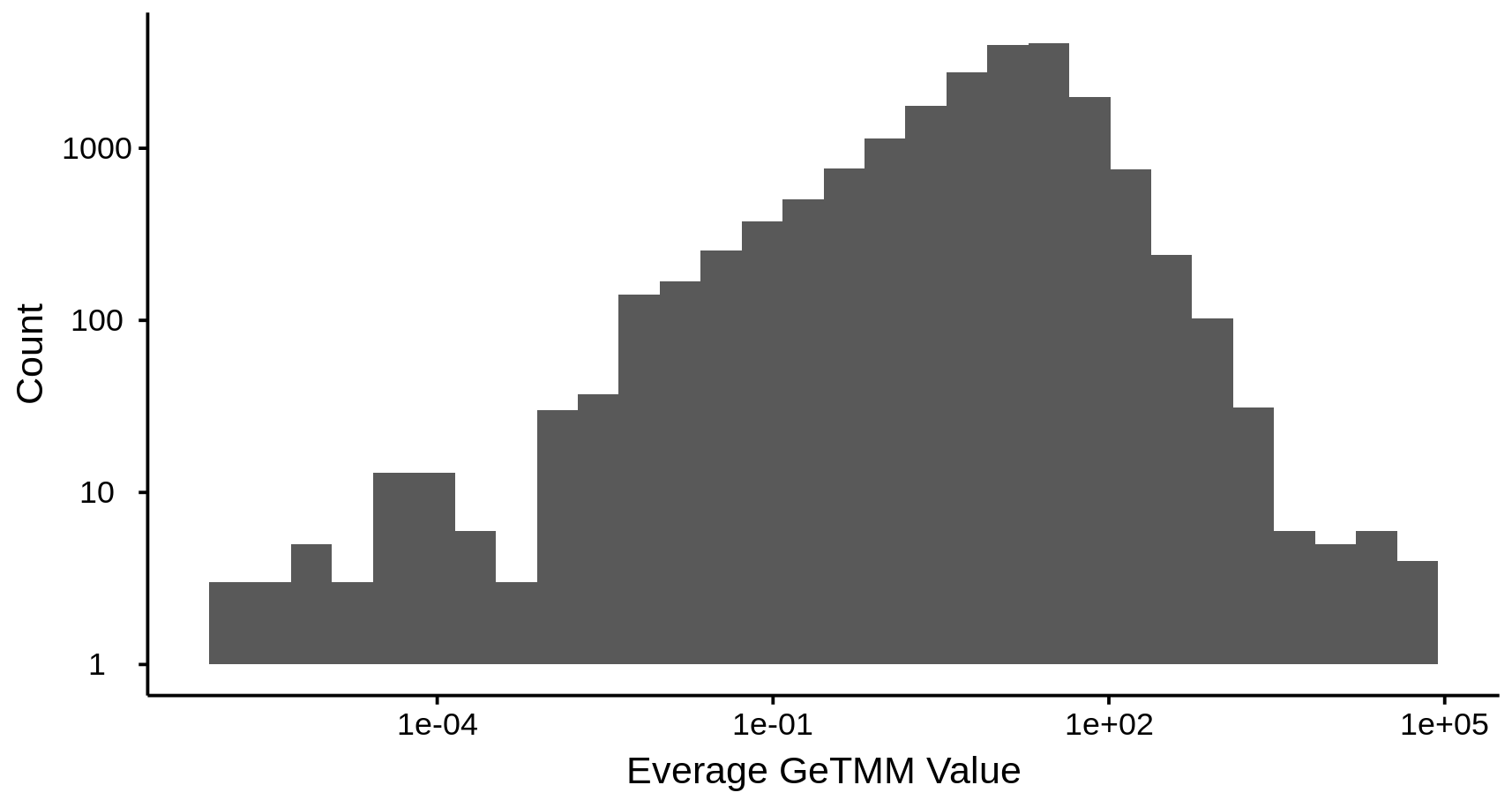 GitHub - Park-JungJoon/Human-transcriptome-atlas