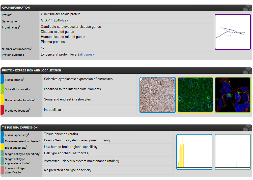 GitHub - Park-JungJoon/Human-transcriptome-atlas