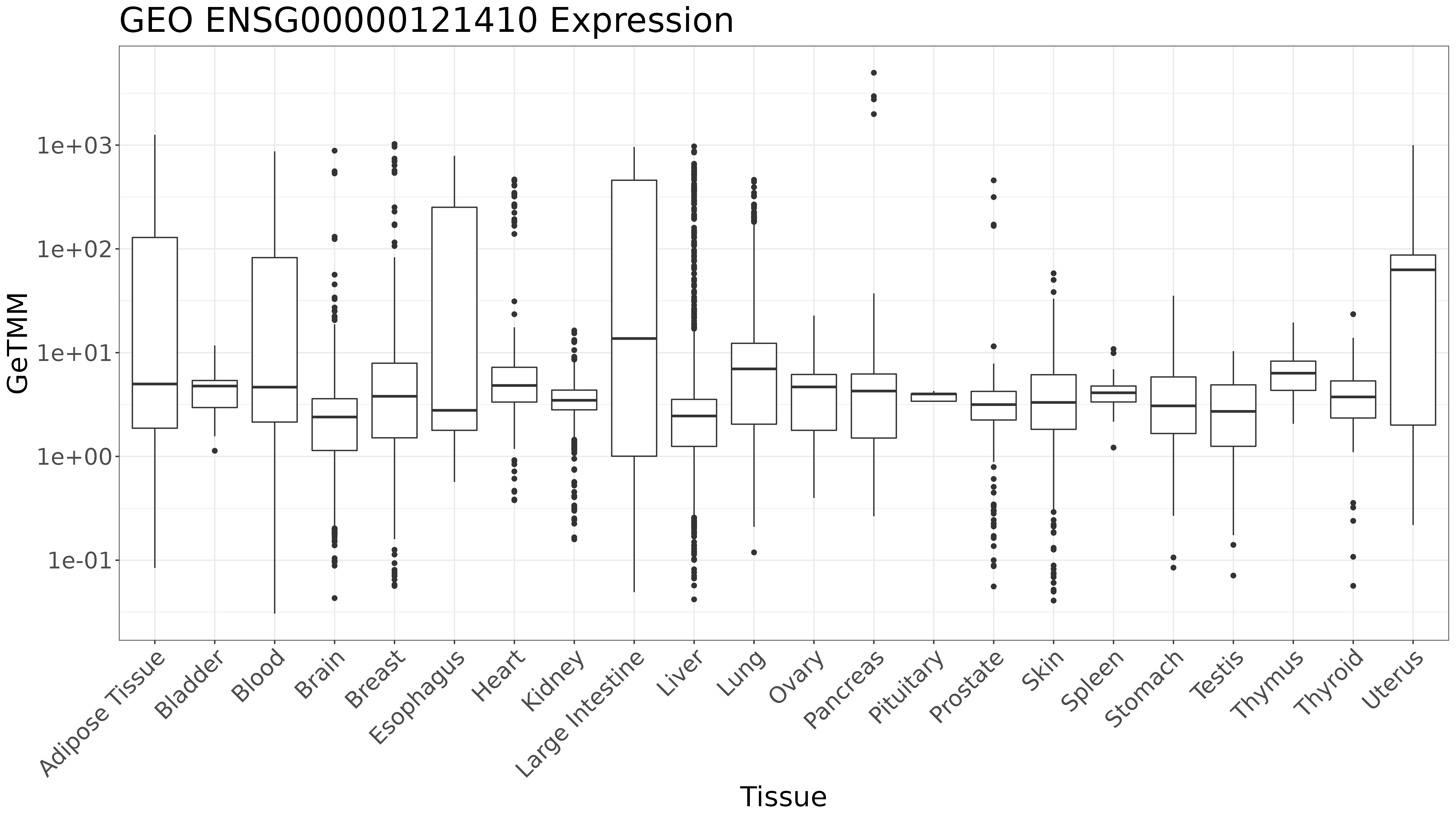 GitHub - Park-JungJoon/Human-transcriptome-atlas