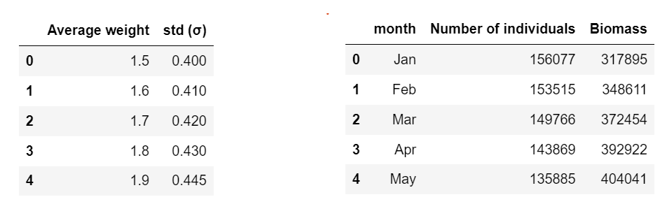 GitHub - zhaojiawei1223/Data-Scientist-Assignment
