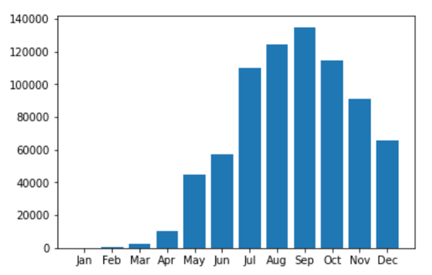 GitHub - zhaojiawei1223/Data-Scientist-Assignment