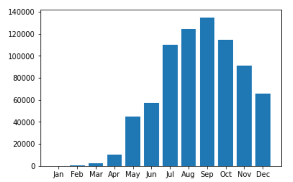 GitHub - zhaojiawei1223/Data-Scientist-Assignment