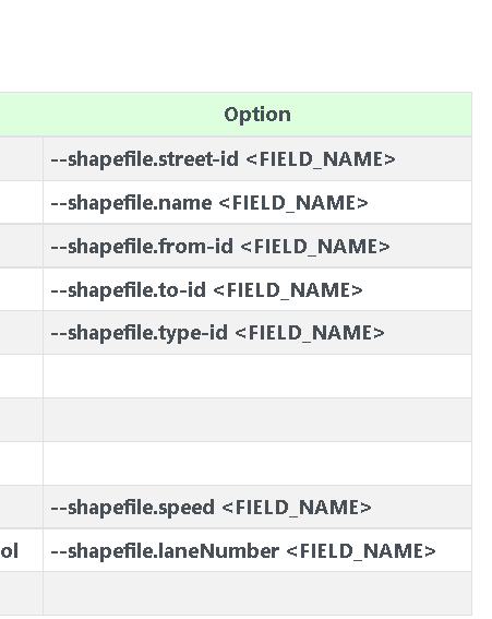 Import Width And Custom Length From Shapefile · Issue 12575 · Eclipse Sumosumo · Github