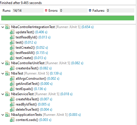 GitHub - Alishep98/NBA-API