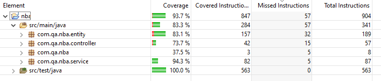 GitHub - Alishep98/NBA-API