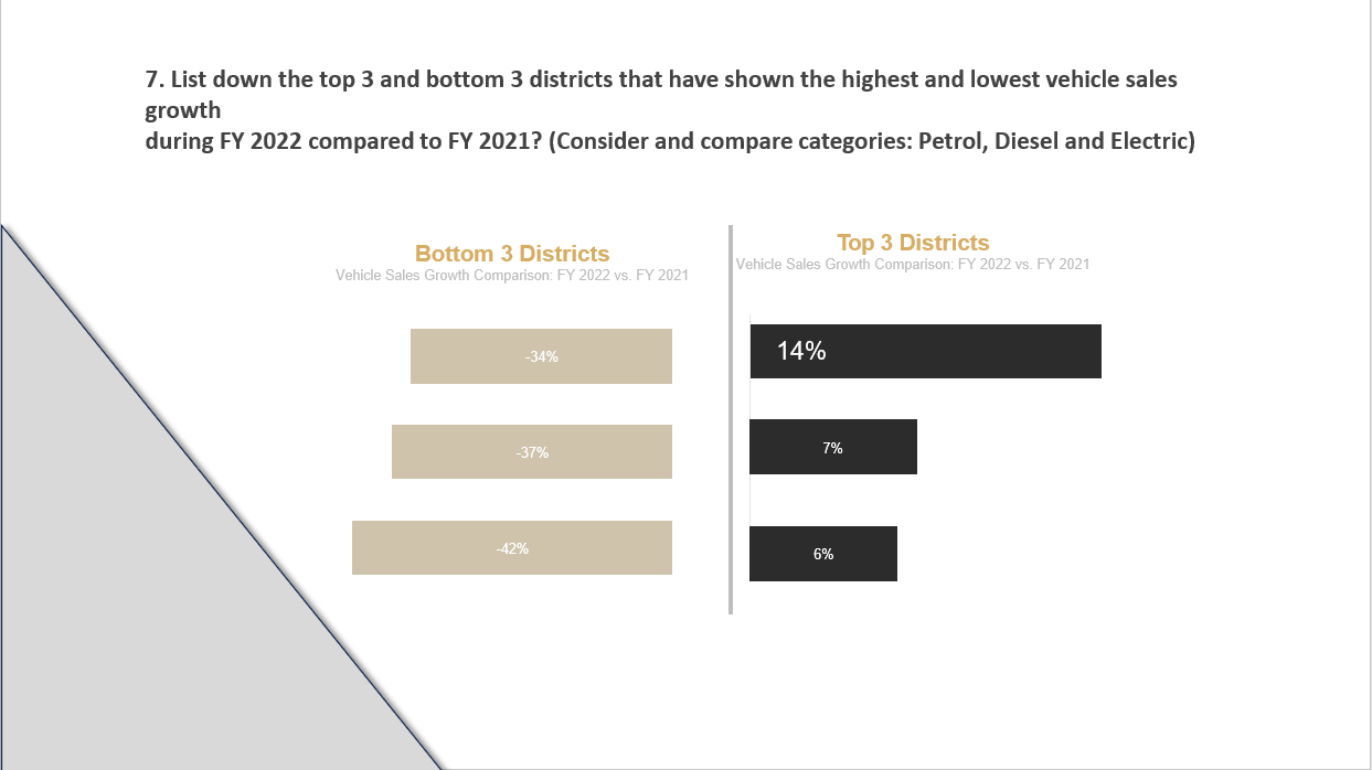 GitHub - praveenmvishwa/Telangana-Growth-Analysis-Report