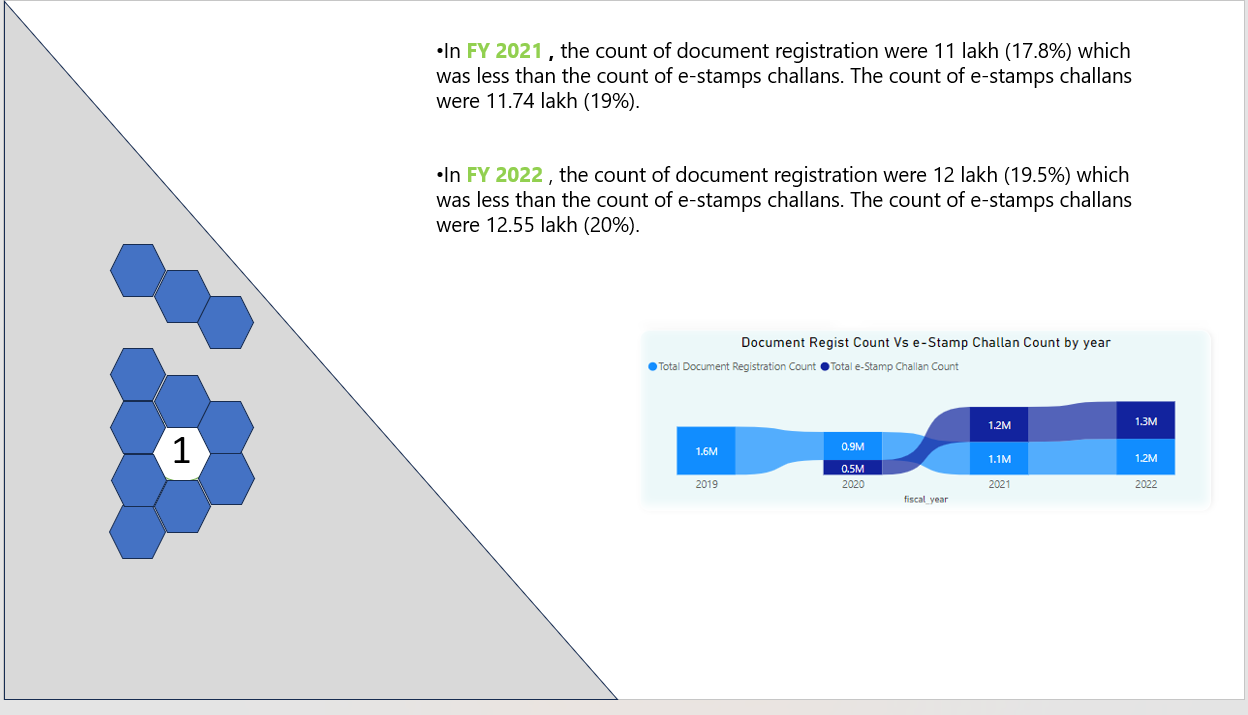 GitHub - praveenmvishwa/Telangana-Growth-Analysis-Report