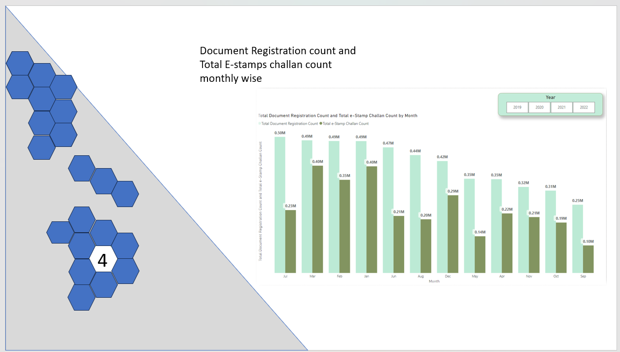 GitHub - praveenmvishwa/Telangana-Growth-Analysis-Report