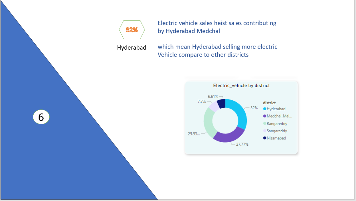 GitHub - praveenmvishwa/Telangana-Growth-Analysis-Report