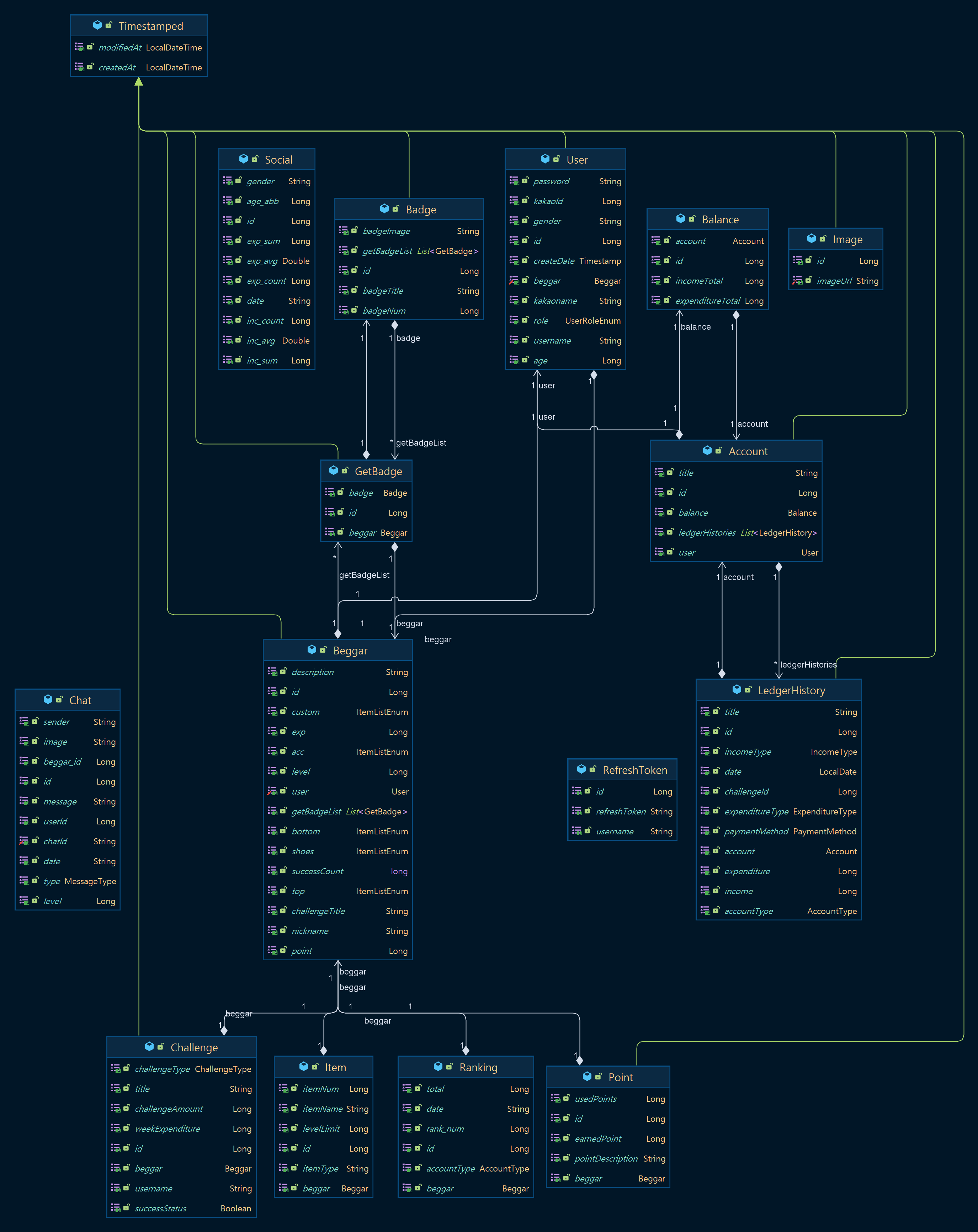 GitHub - OliveLover/ApoorpoorBackend